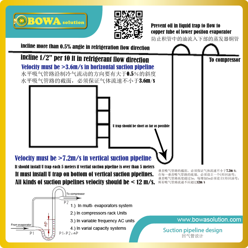 1-5/8" copper P-trap prevents oil in liquid trap o... – Grandado