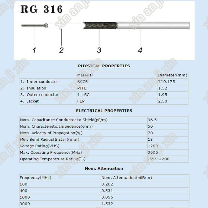 10meter RG316 cable RF coaxial cable 2.5mm 50 Ohm ... – Grandado