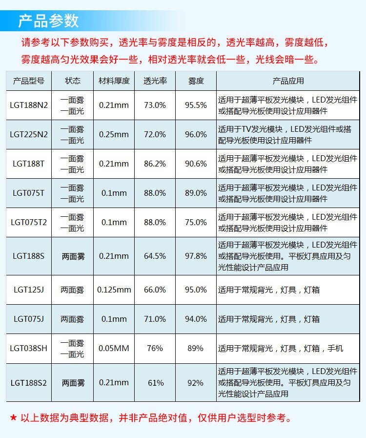 LED Light Box Lighting Backlight Homogenizing Film... – Grandado