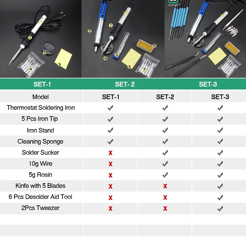 Adjustable Temperature Electric Soldering Iron 220... – Vicedeal