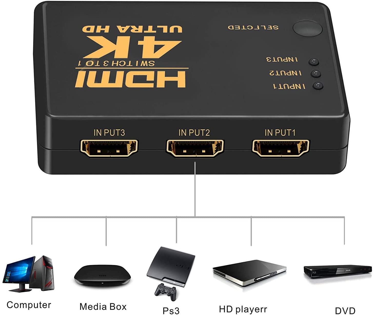 3x1 HDMI Switcher 4K 3 5 Port HD Switch Selector S... – Grandado