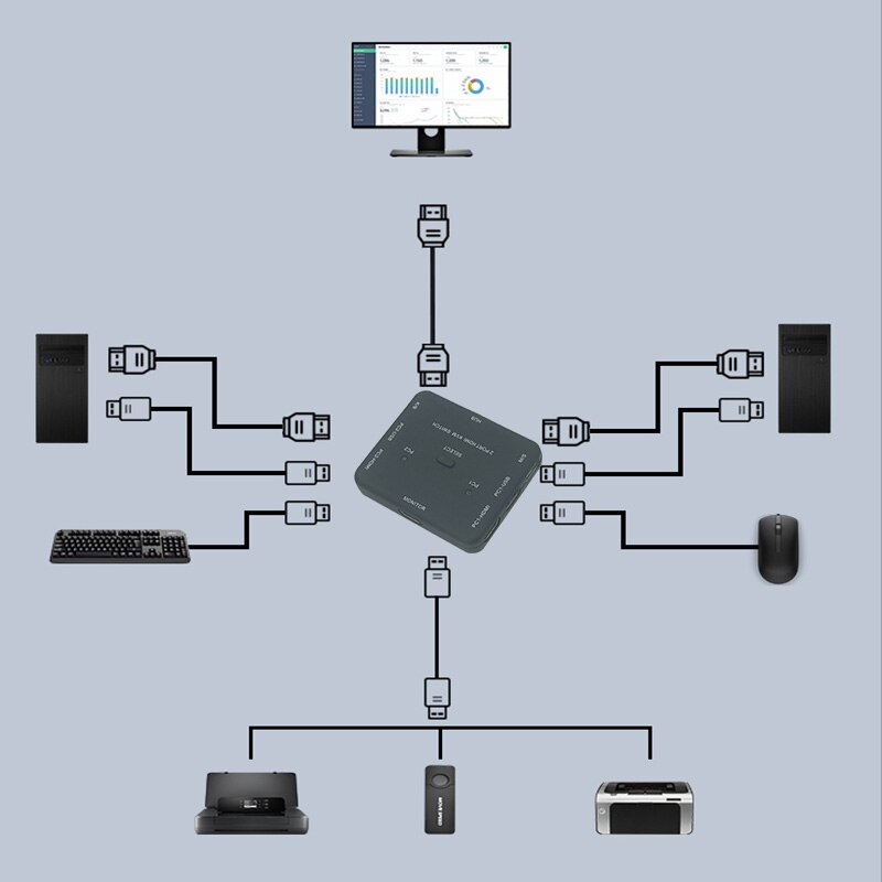 HDmatters USB HDMI KVM Switcher 2-poort 4K HDMI US... – Grandado