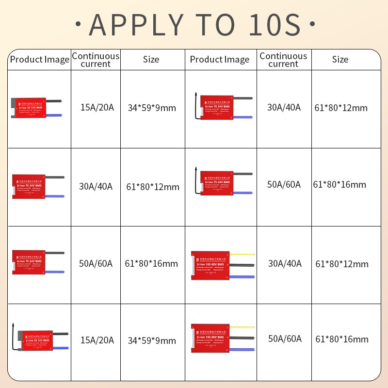 Daly BMS 10S 36v 15A 20A 30A 40A 50A 60A mit tempe... – Grandado
