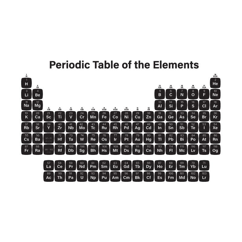 Chemical Element Periodic Table Sticker Middle Sch... – Grandado