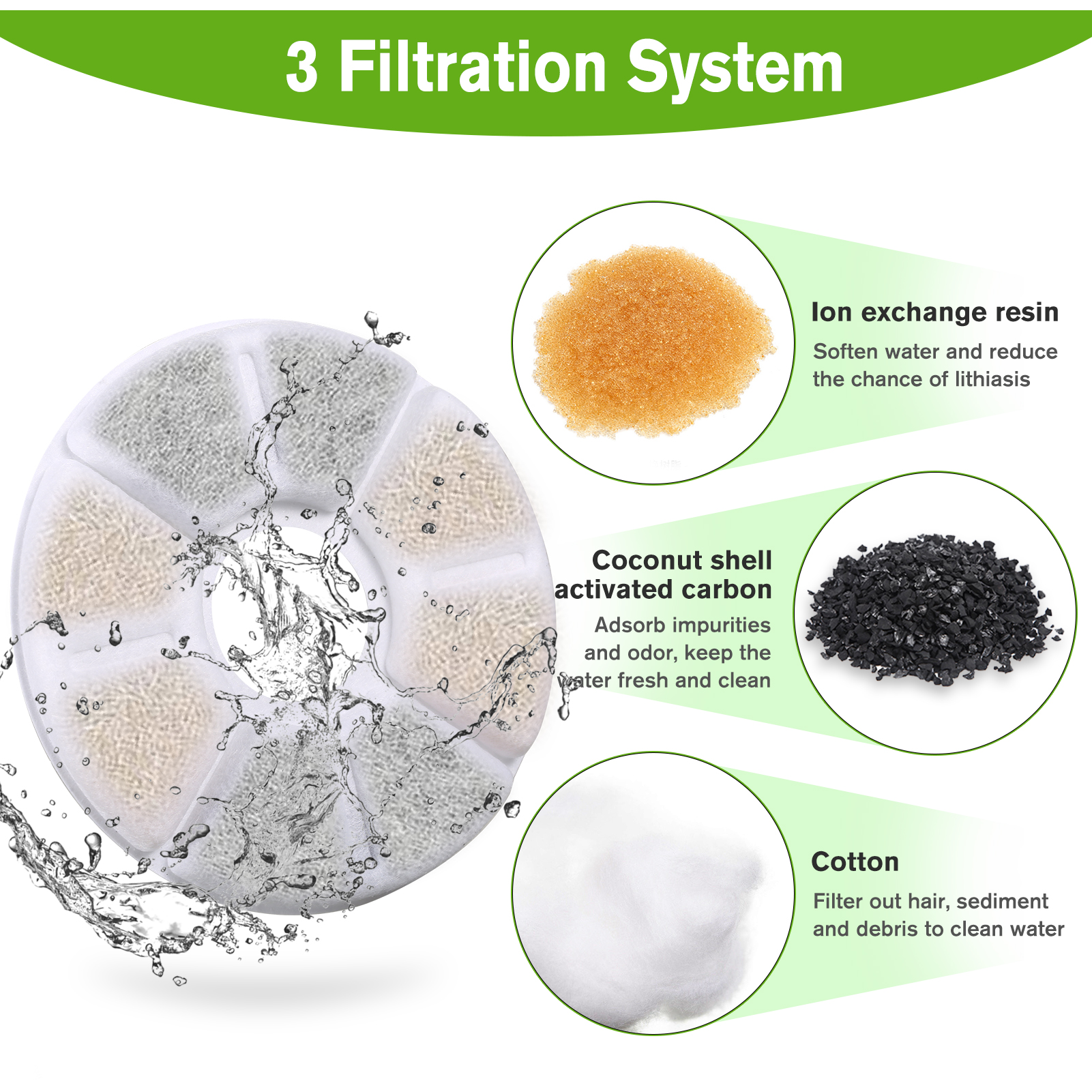 Kat Fontein Filters Vervanging Filters Voor 84Oz/2... – Grandado