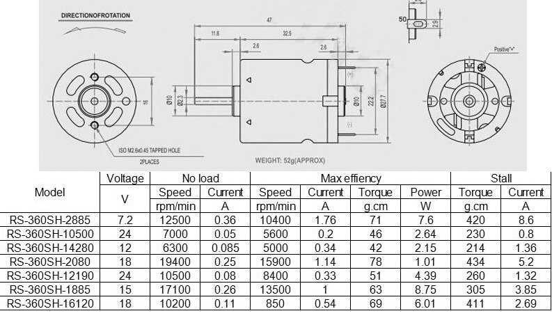 RS365 DC 18V 19400RPM High Speed Motor – Vicedeal