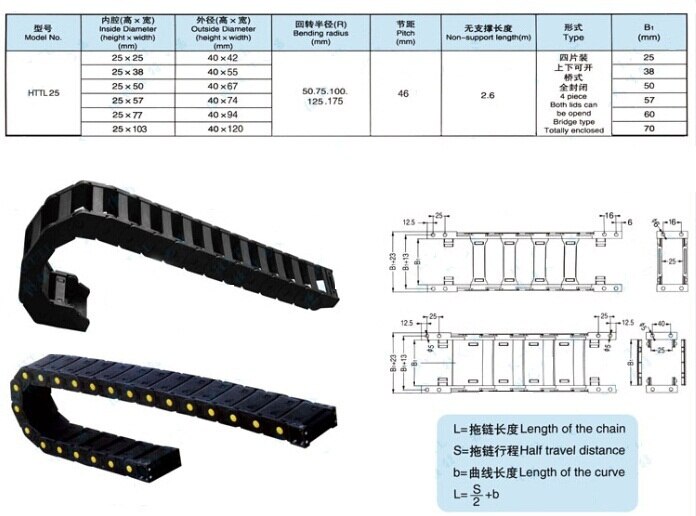25 x 38 series bridge type reinforced type enginee... – Grandado