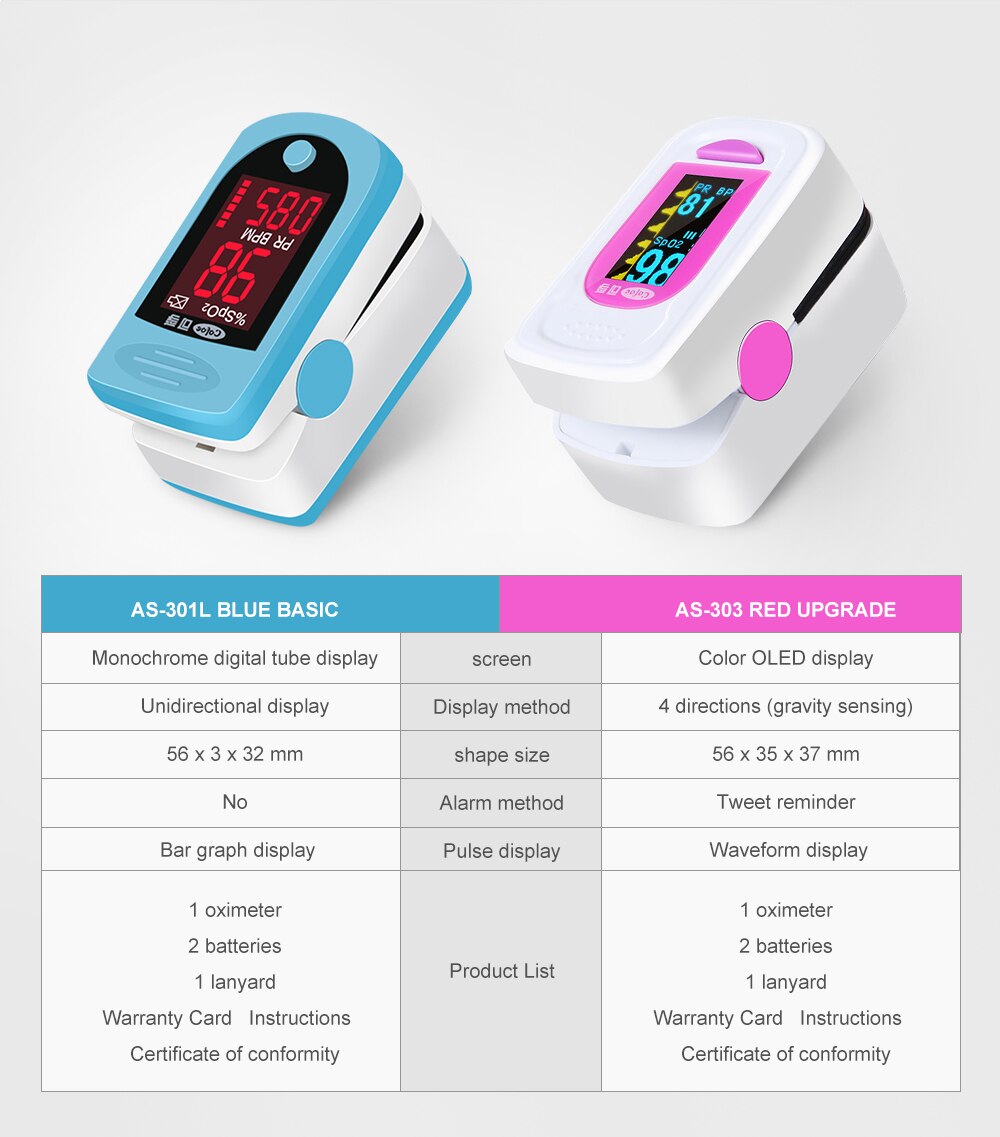 Cofoe Pulse Oximeter Finger Portable Fingertip Pul... – Grandado
