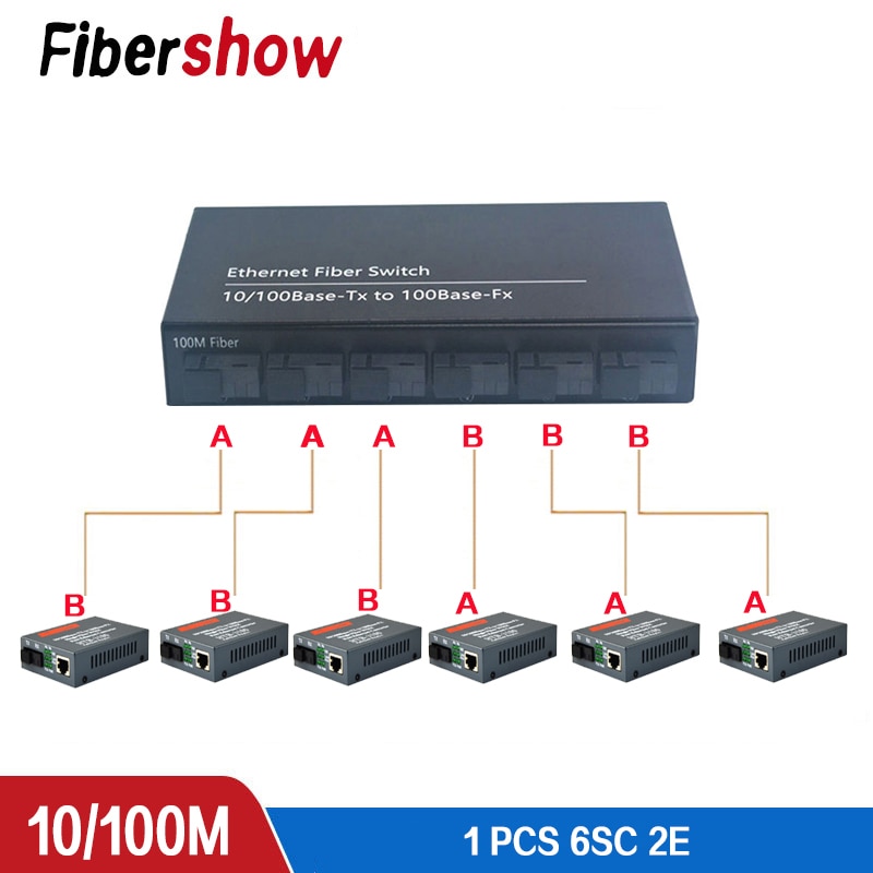 10/100M Fast Ethernet Fiber Optische Media Convert... – Grandado