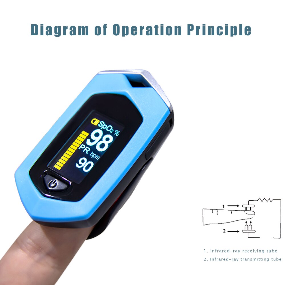 Loodom Rechargeable Fingertip Pulse Oximeter aturo... – Grandado