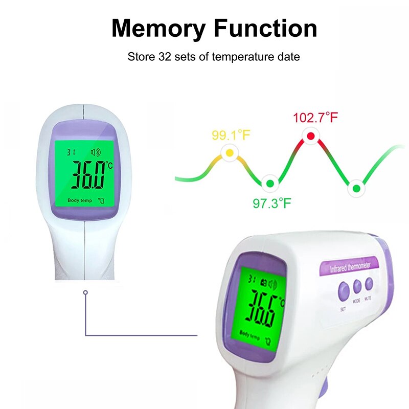 Multifunction thermometer backlit display forehead... – Vicedeal