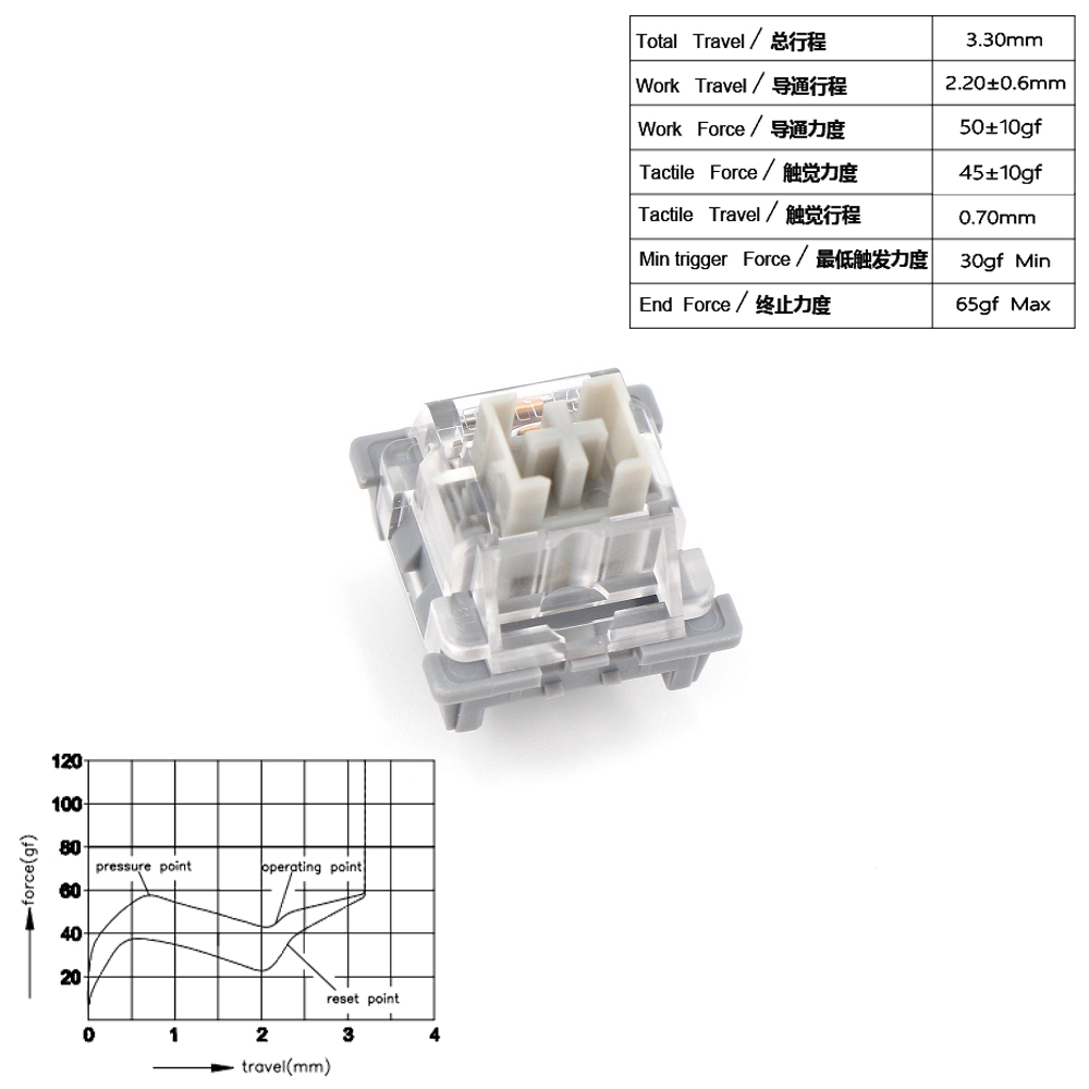 Outemu Switches Lubed Mechanical Keyboard Switch 3... – Vicedeal