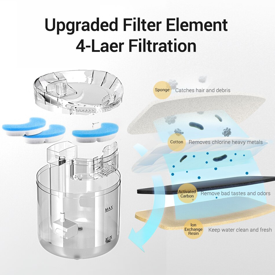 Kat Fontein Filter Houtskool Filter Voor Huisdier ... – Grandado