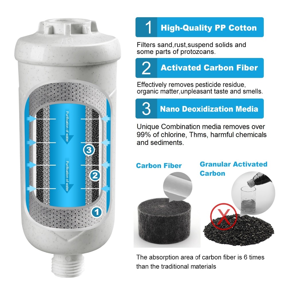 shower chlorine filter - shower filters to remove ... – Vicedeal