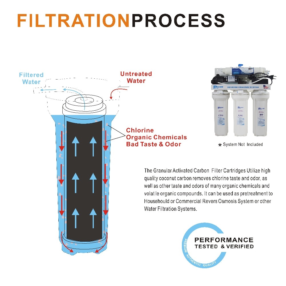 10" GAC Granular Activated Carbon Cartridges Taste... – Grandado