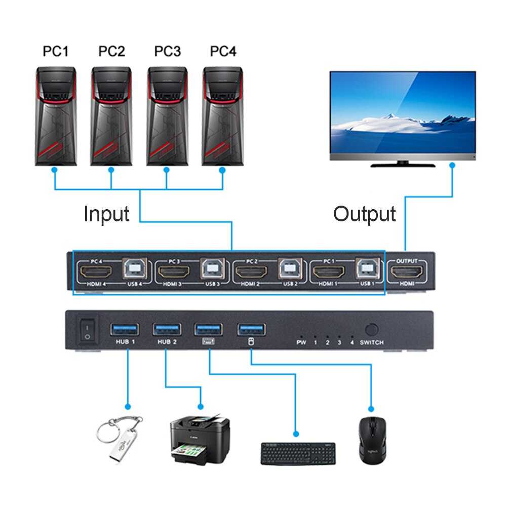 Multi-functional Durable Practical HDMI-compatible... – Vicedeal