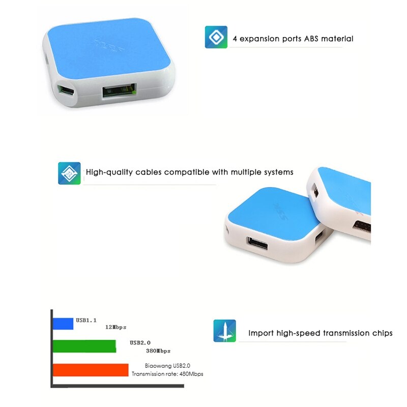 SSK SHU029 USB2.0 HUB One for Four 4-Port HUB Comp... – Grandado