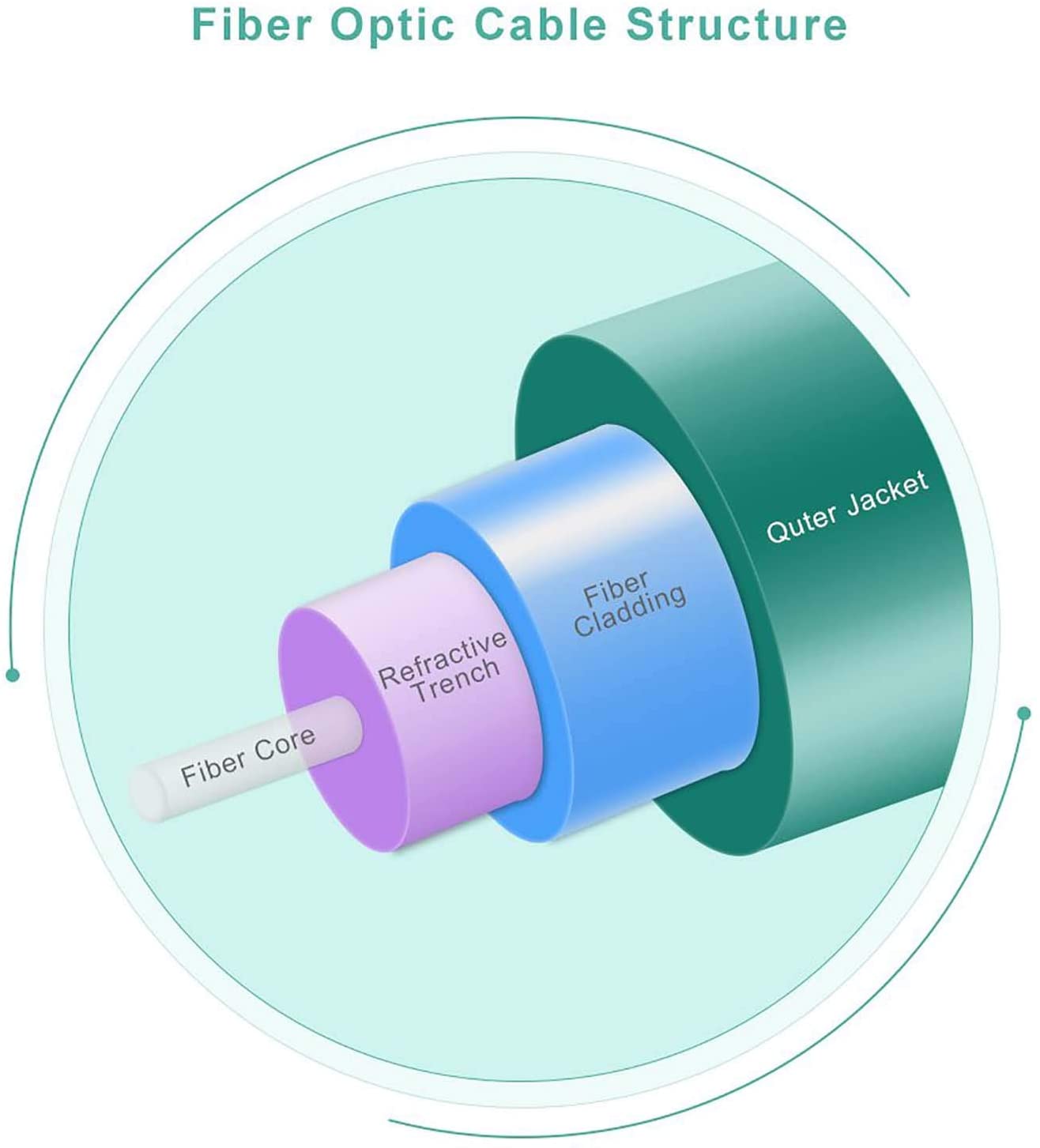 4 PACK LC to LC Fiber Optical Patch Cord Multi-Mod... – Grandado