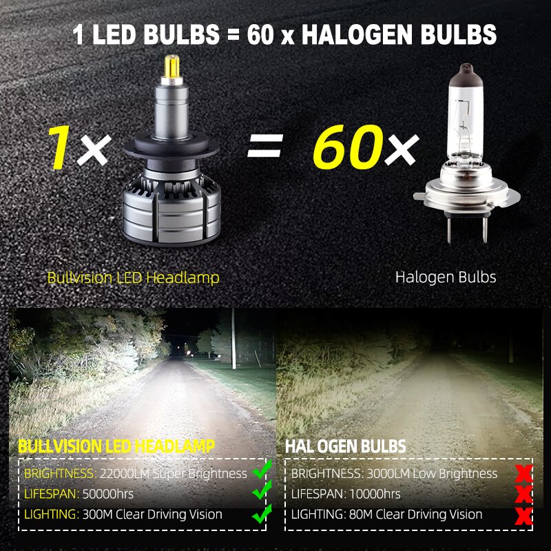 H11 Led H7 Led 20000LM H8 HB3 9005 HB4 H1 Auto Led... – Grandado