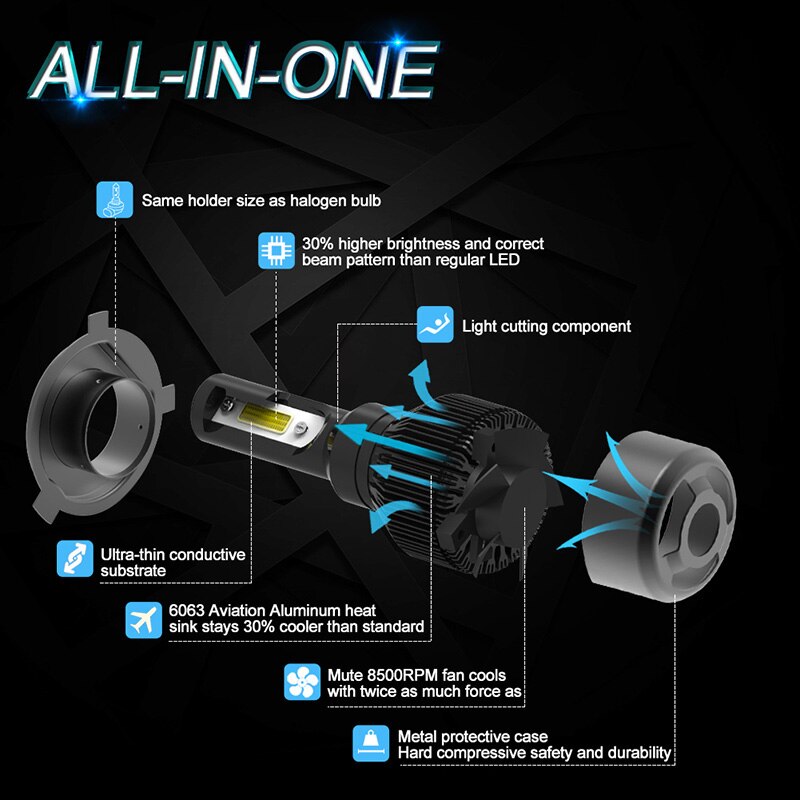 NAO H4 motorcycle headlight for gn125 HS1 led moto... – Grandado