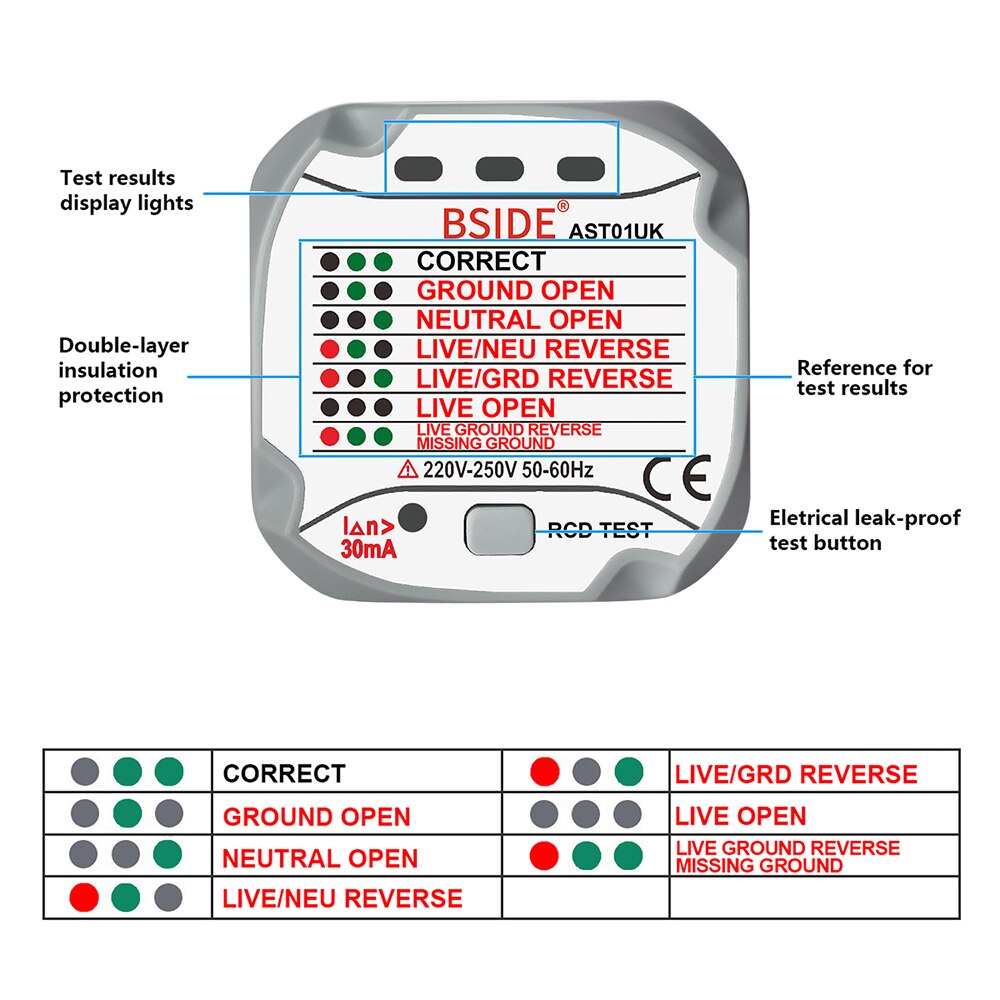 US/EU/UK BSDIE Socket Tester Pro Electrical outlet... – Grandado