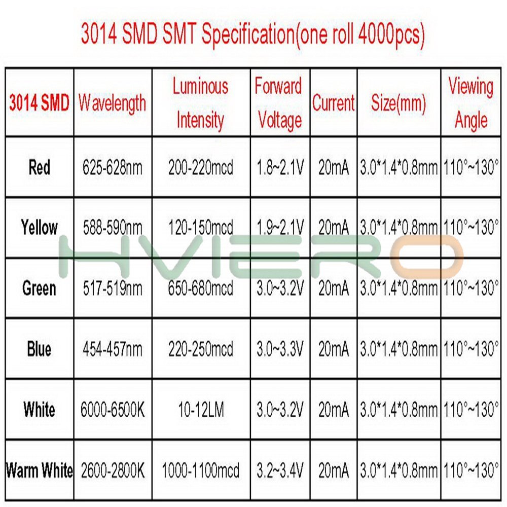 500X 3014 Smd Smt Led Chip Geel Rood Blauw Wit Ult... – Vicedeal