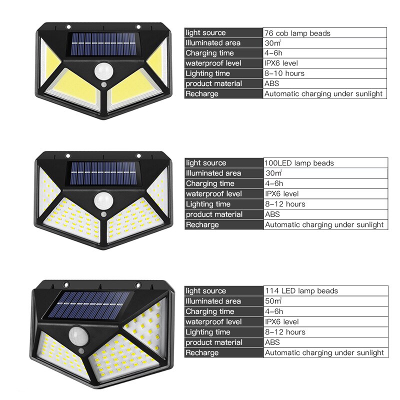3 Modes Led Solar Light Pir Motion Sensor Outdoor ... – Vicedeal