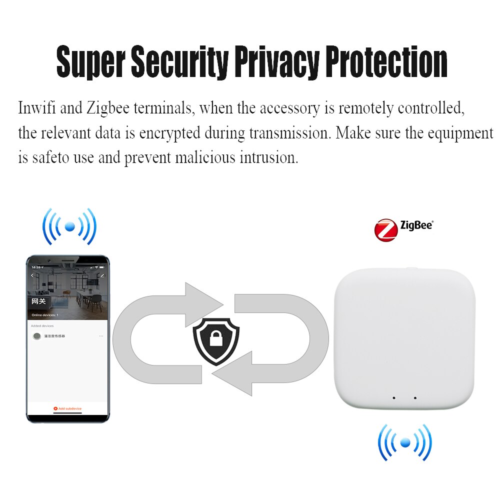 Tuya Wireless Zigbee Bridge Smart Home Zigbee Gate... – Grandado