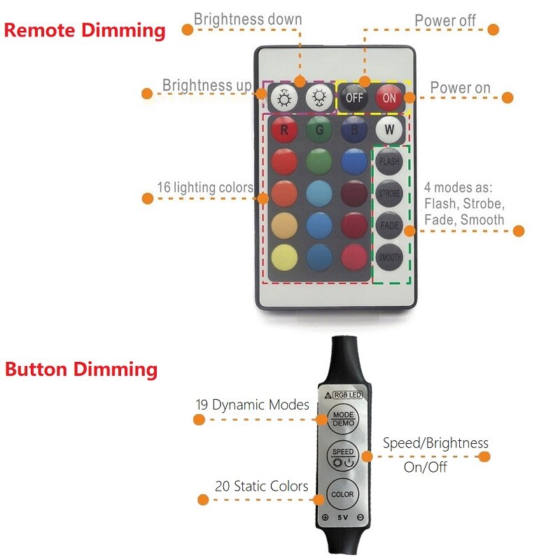 Etrnled usb led rgb spotlight mini downlight teto ... – Vicedeal