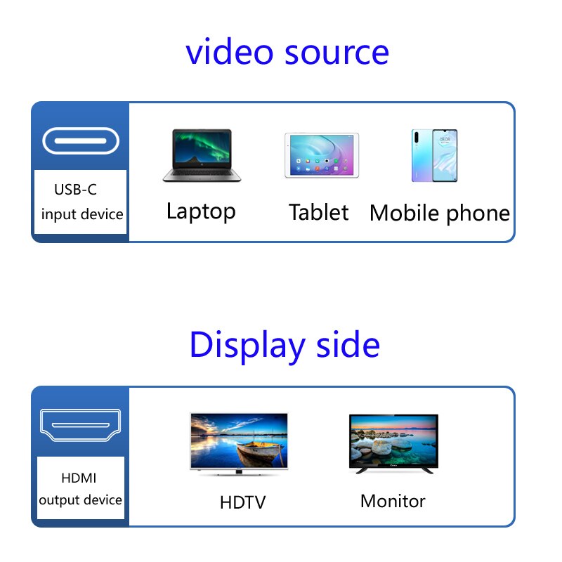 Type-C Screen Sharing 4K/60hz USB audio Video capt... – Grandado