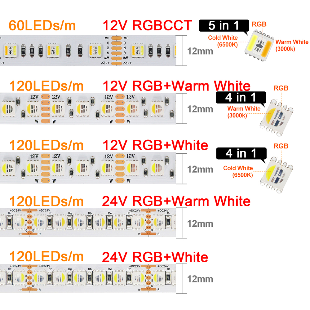5m RGBW RGBWW RGBCCT Led Strip Light 4 5 Colors In... – Vicedeal