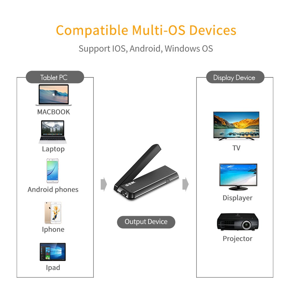 SSK Wireless HDMI Dongle Miracast 2.4/5G 1080P WiF... – Grandado SSK Wireless HDMI Dongle Miracast 2.4/5G 1080P WiF... – Grandado