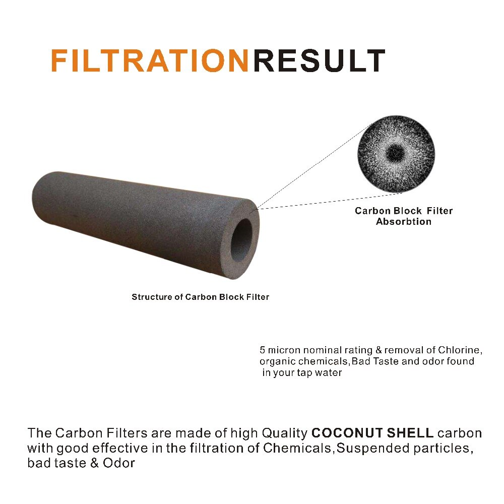 10 inch Carbon Block(CTO) Water Filter Replacement... – Grandado