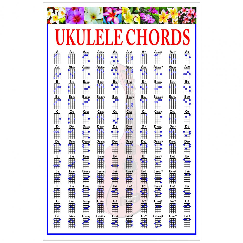 Mini Guitar Chord Chart Practice Tool Music Painti... – Grandado