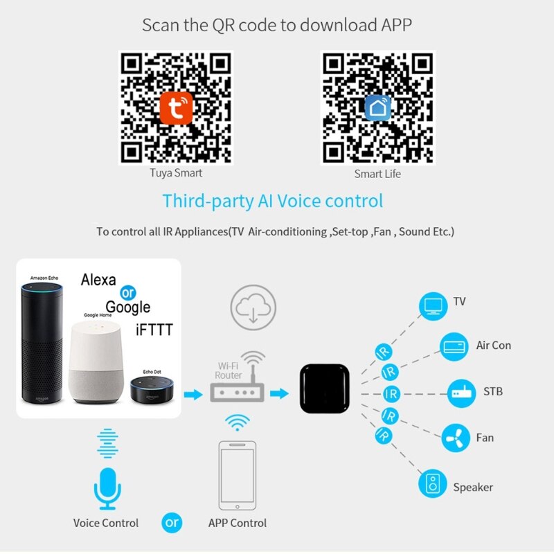 WiFi IR-Blaster Controller Universal Smart Infrare... – Vicedeal