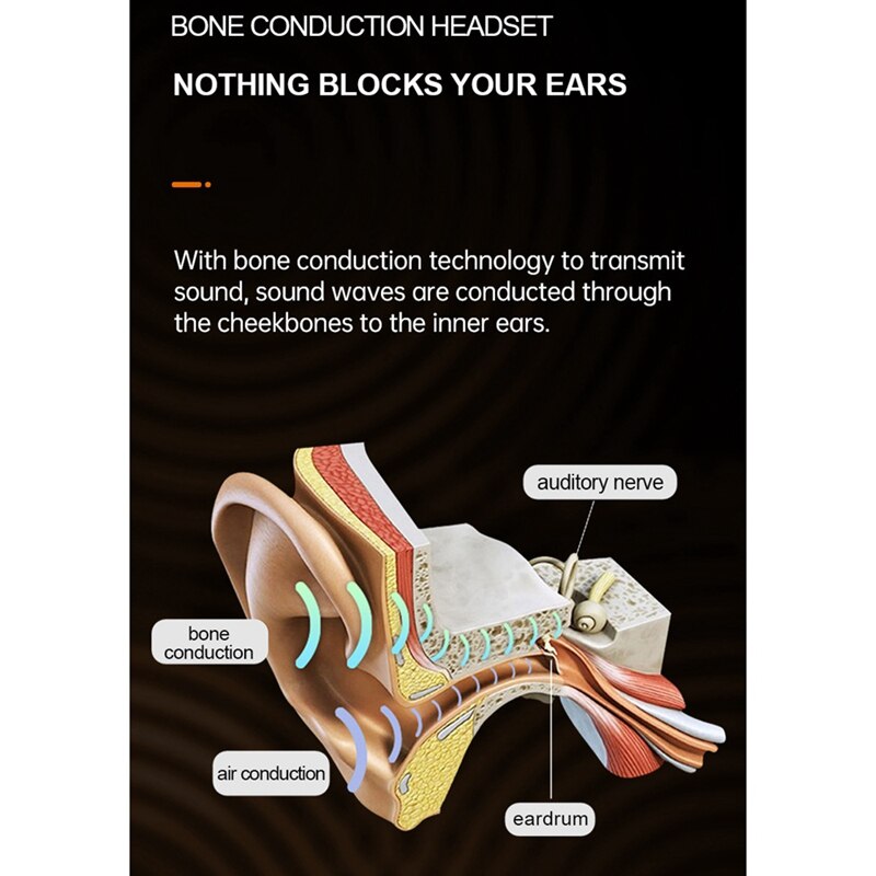 Beengeleiding Vorm Hoofdtelefoon Open Oor Draadloz... – Grandado