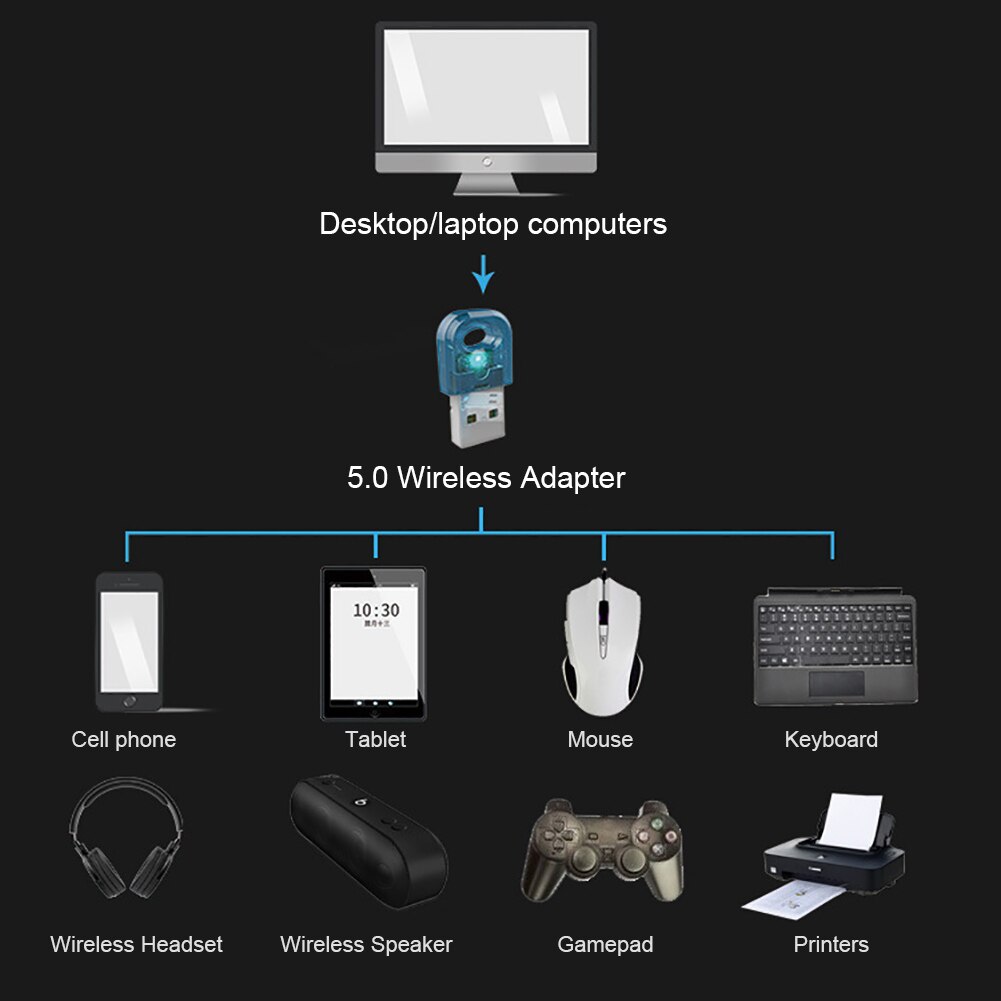 Computer Receiver Transmitter Audio USB Bluetooth-... – Vicedeal