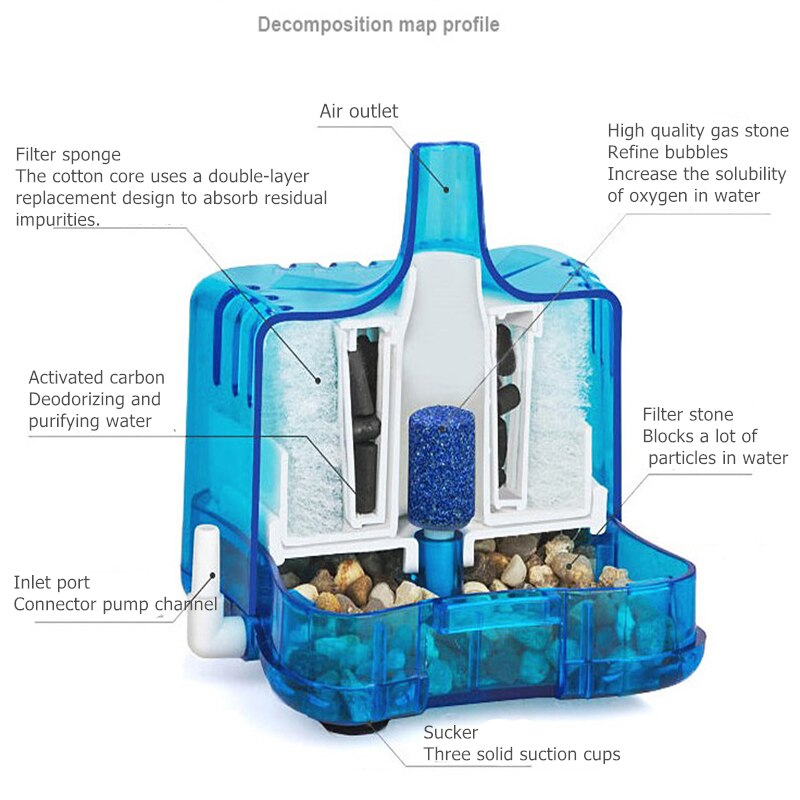 Pneumatic Mini Filter For Fish Tank Biochemical Fi... – Vicedeal