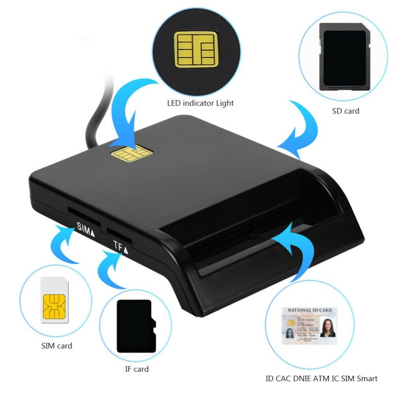 Universal Smart Card Reader SIM Phone Card ID TFMS... – Vicedeal
