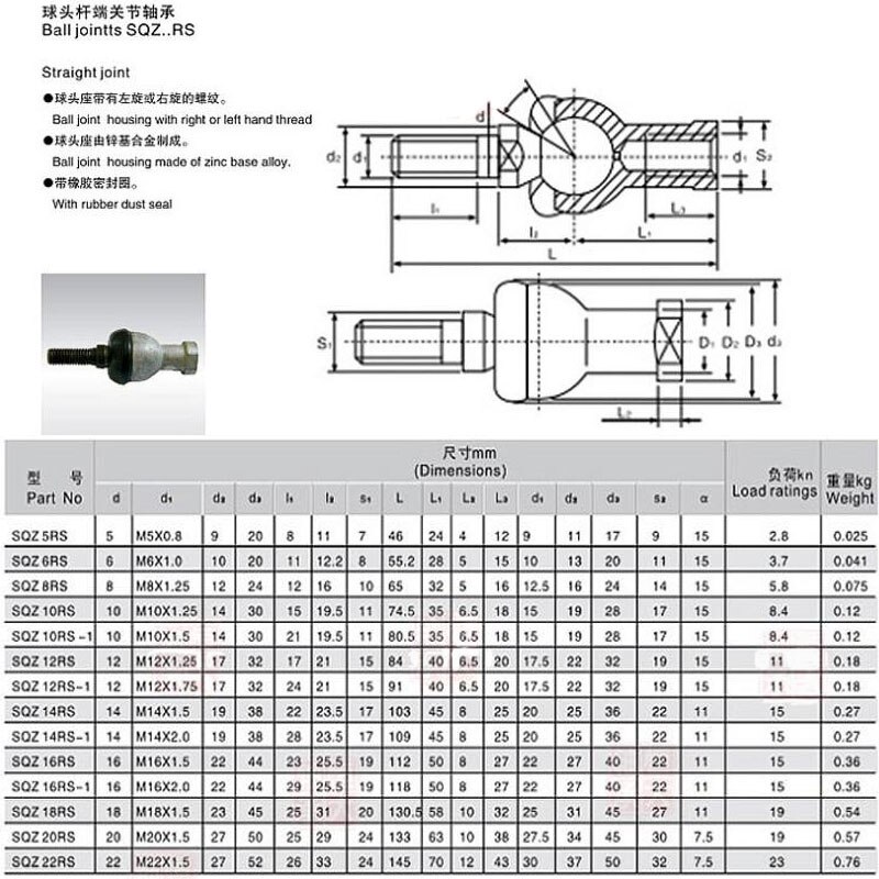 Vertical Ball Head Rod End Joint Bearing SQZ 5 8 1... – Grandado