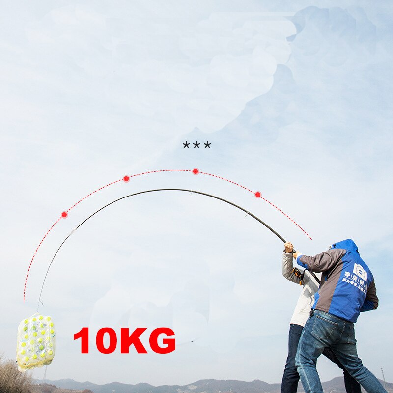 Telescopic Portable Rotary fishing 2.4M,2.7M,3.6M,... – Grandado