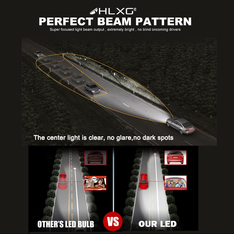 360 Graden H7 Led H1 H11 HB3 HB4 HIR2 9012 Auto Ko... – Vicedeal