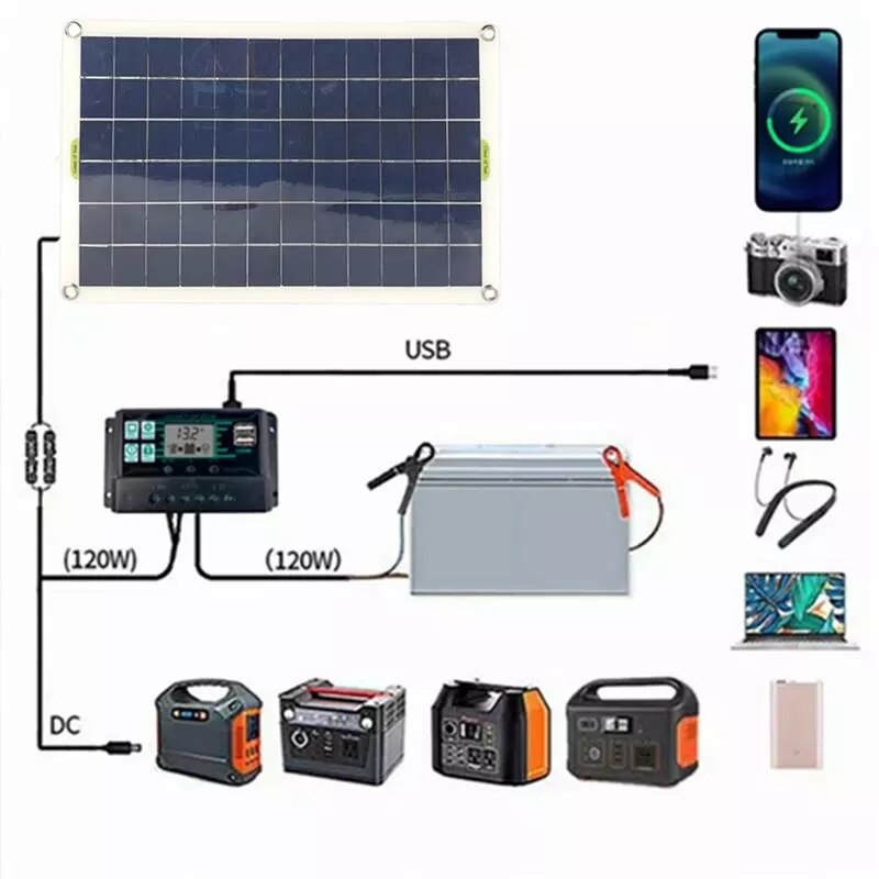 50W Solar Panel USB Output Solar Cells Poly Solar ... – Grandado