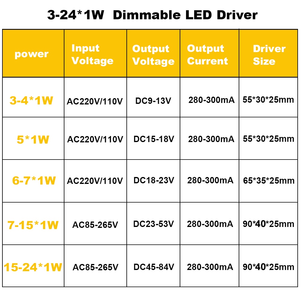 300MA LED Driver 3-24W Dimmable LEDs Power Supply ... – Grandado