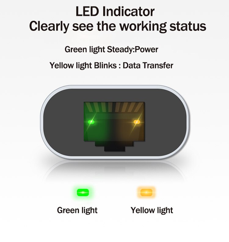 USB Ethernet Adapter, USB 3.1 Type-C to 10/100/100... – Grandado