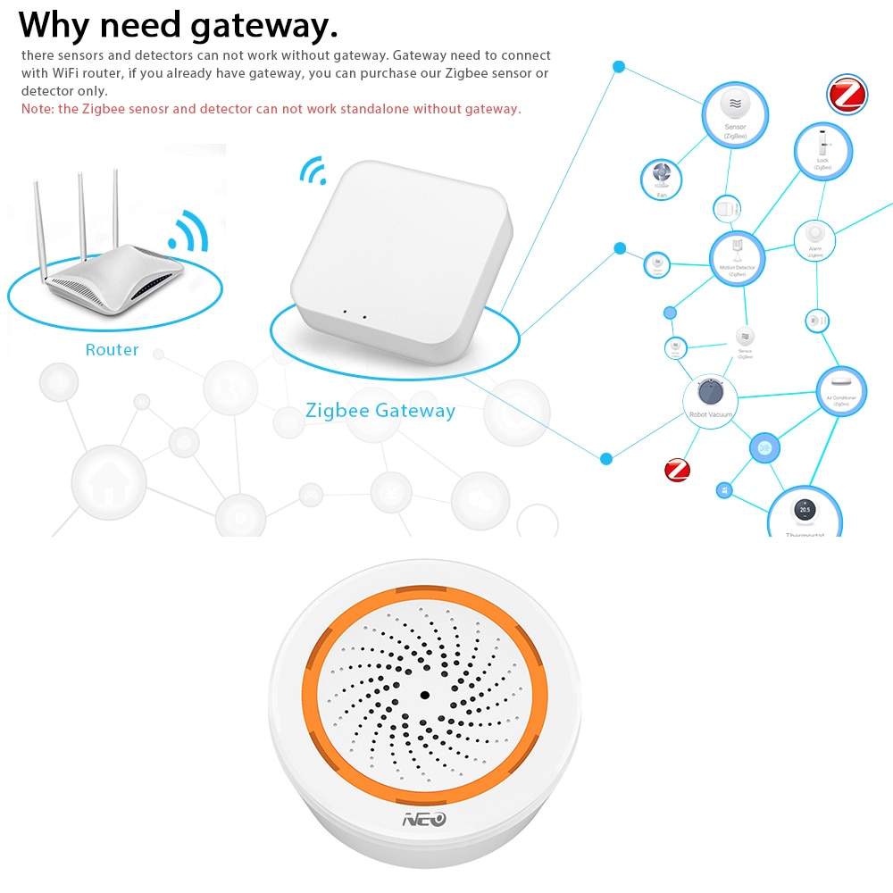 NEO Tuya Smart Zigbee Wireless Home Automation Bat... – Grandado