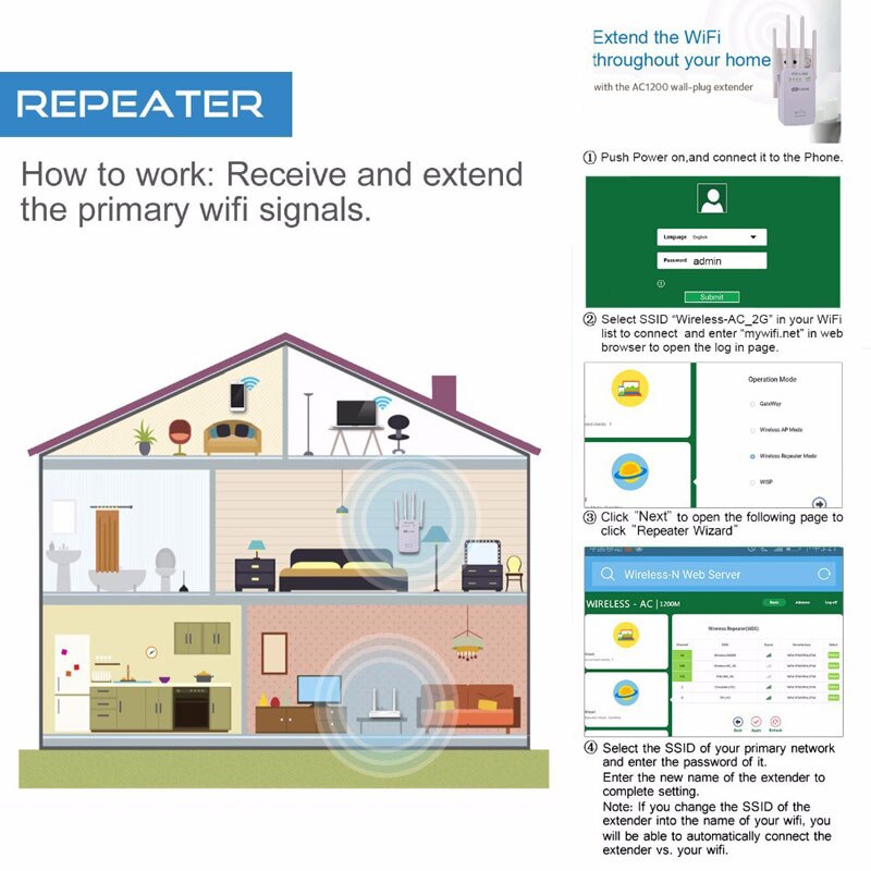1200Mbps Wall Plug Router AC1200 Wireless Wi-Fi AP... – Grandado