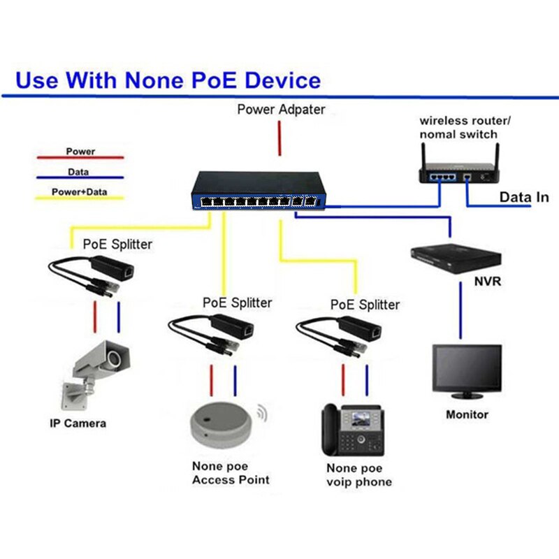 10 Ports 8 PoE Injektor POE Power Over Ethernet Sw... – Vicedeal