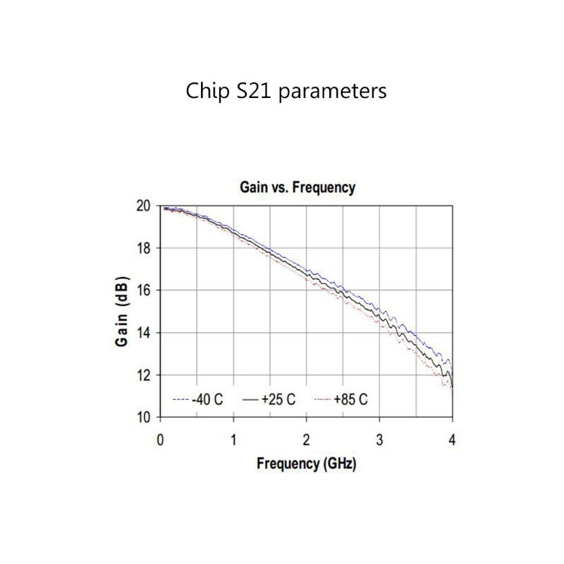1-3000MHz 2.4GHz 20dB LNA RF Broadband Low Noise A... – Vicedeal