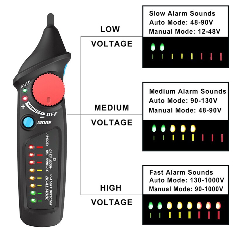 AVD06X Non-contact Voltage Detector Circuit Tester... – Grandado